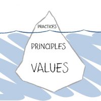 Values, Principles, Practices….oh my! – Kristin Nickells