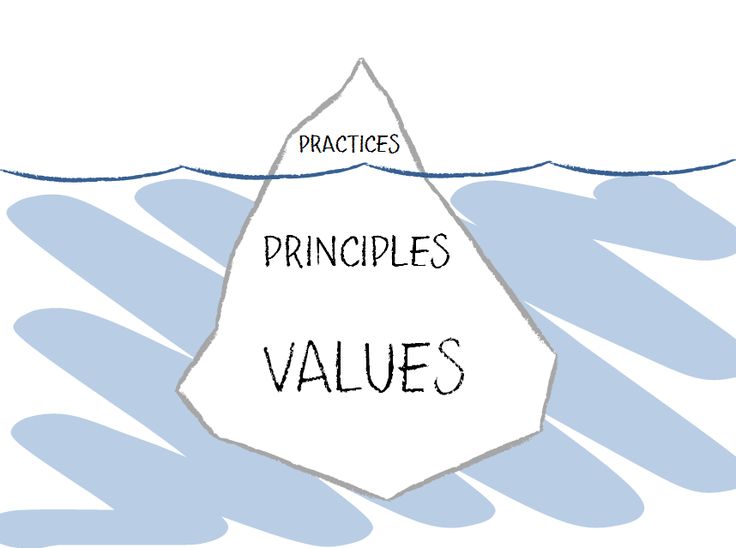 Values, Principles, Practices….oh my! – Kristin Nickells